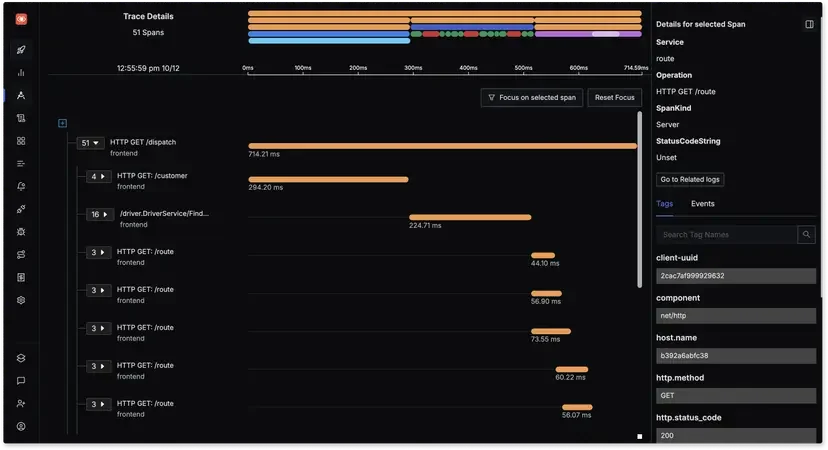 Zabbix vs Grafana - Choosing the Right Observability Tool | SigNoz